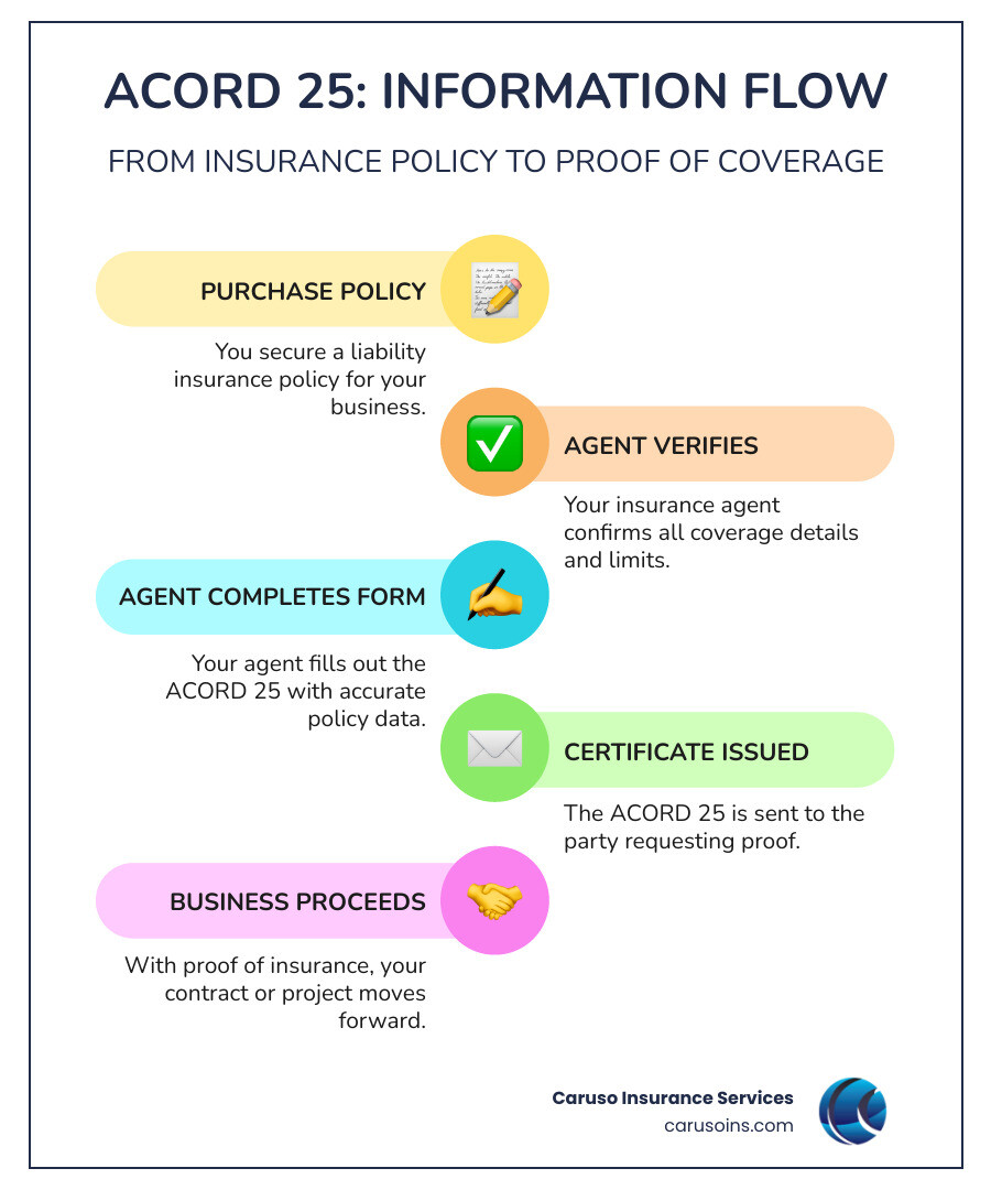 ACORD 25 PDF 2025: Conquer Your Needs