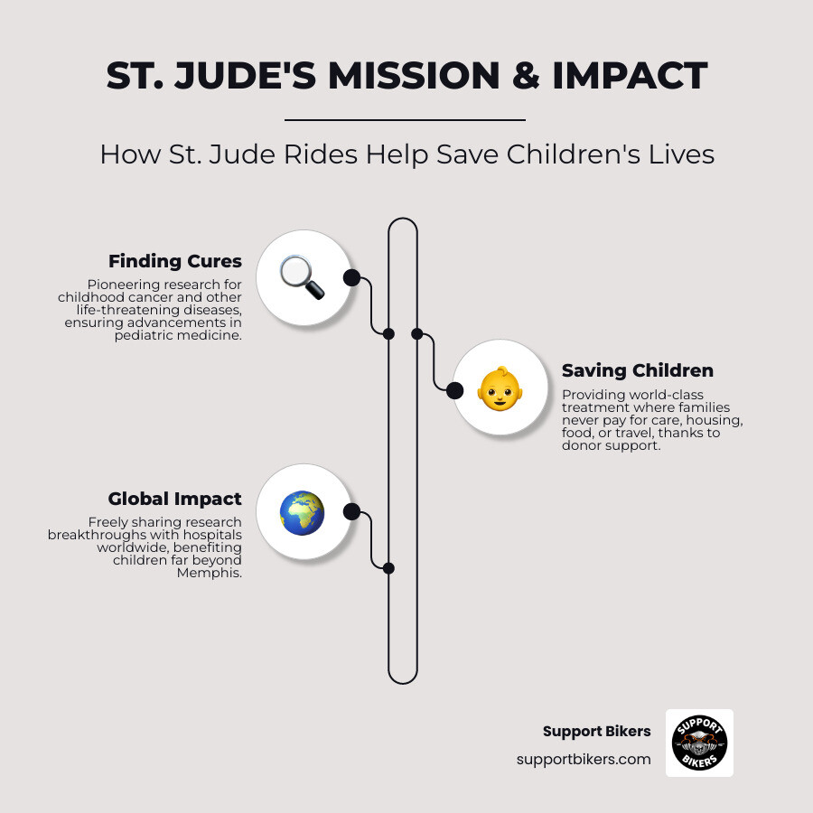 St. Jude Rides 2026: 3 Impactful Reasons