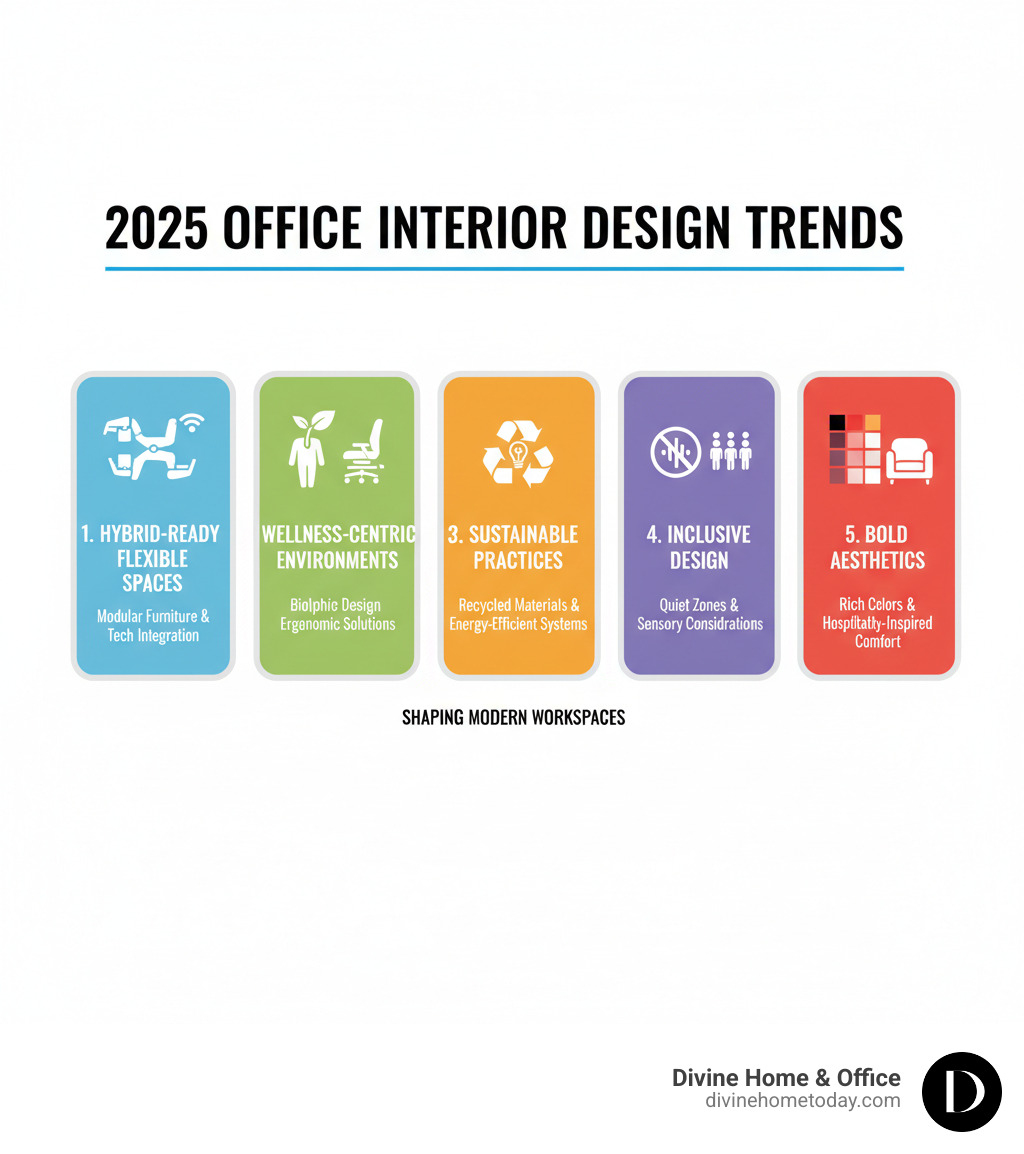 Office Interior Design Trends 2025: Unveil Wonders