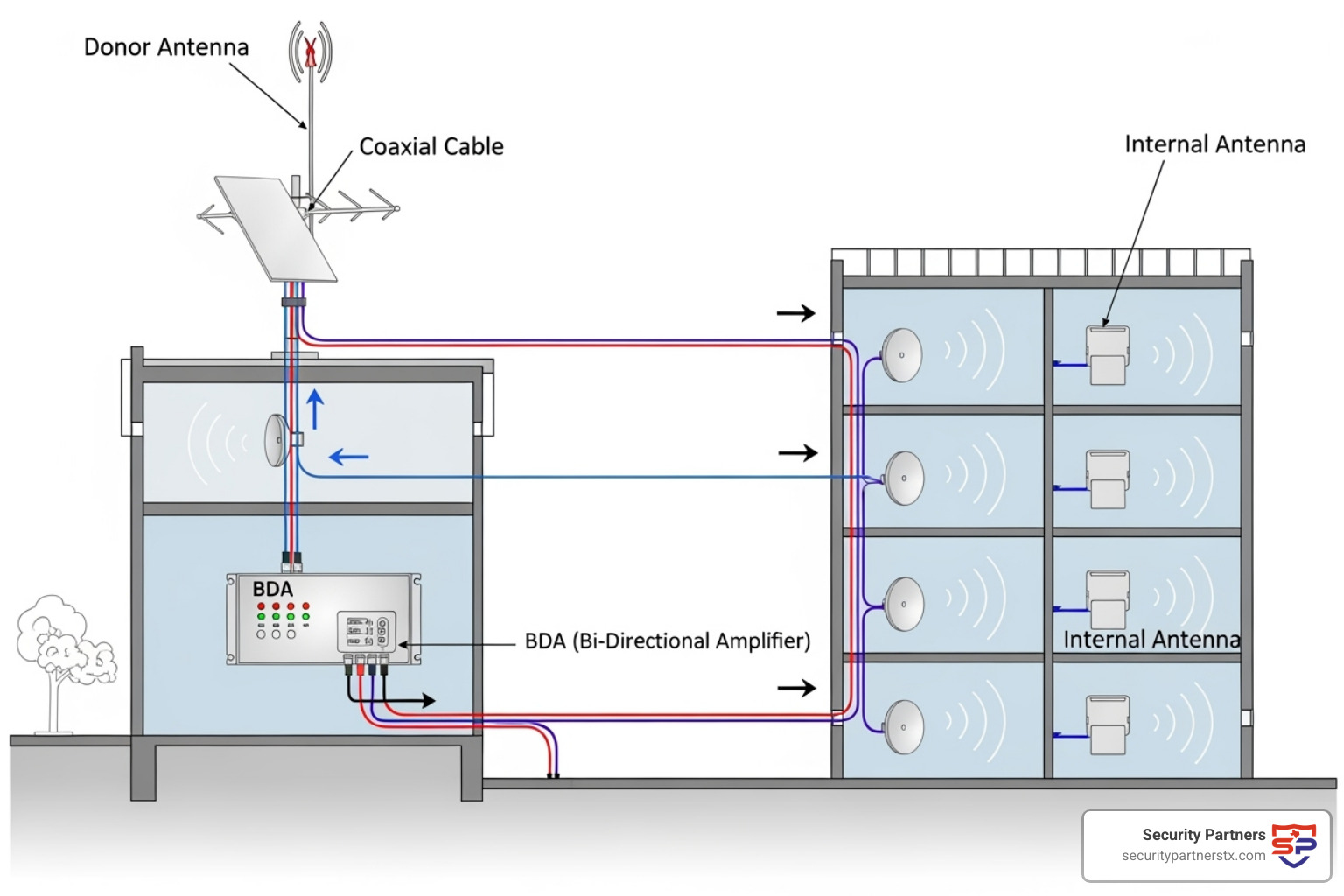 Fire and Life Safety: Ultimate 2026 Guide
