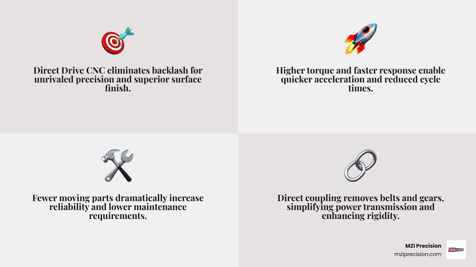 Direct Drive CNC: Ultimate Benefits 2025