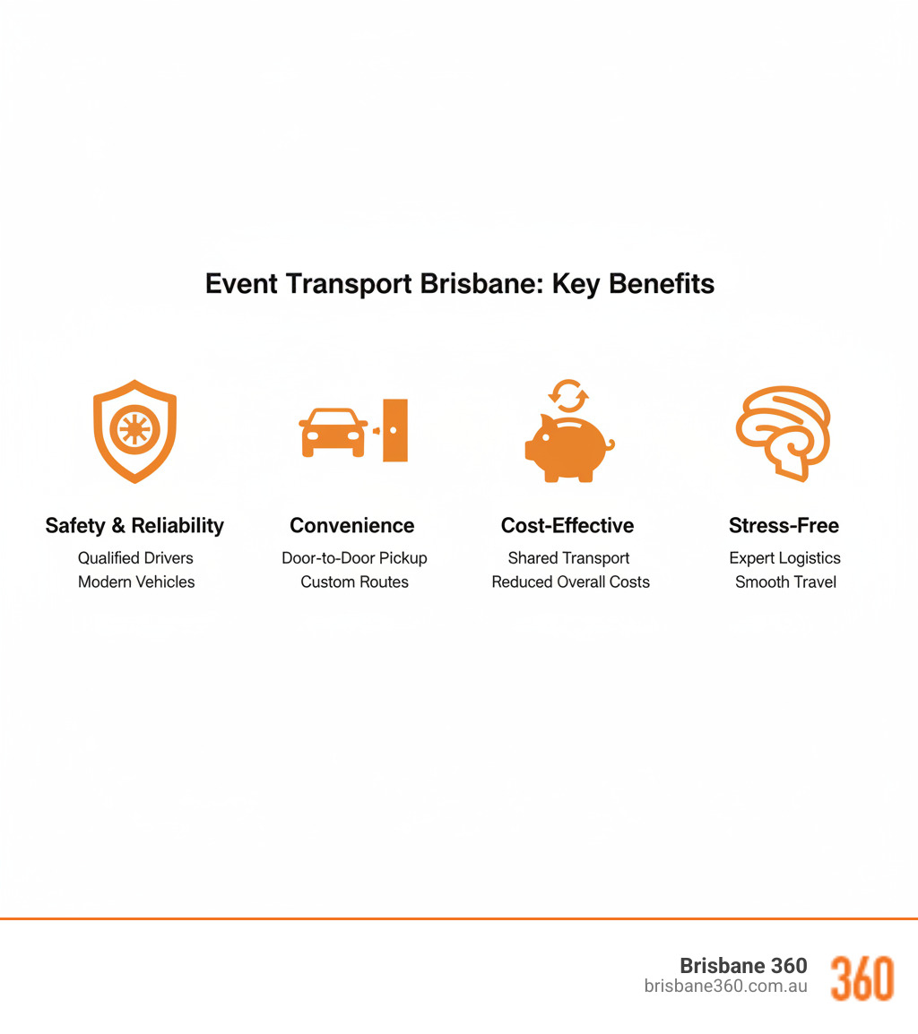 Event transport in Brisbane: Stress-Free 2025