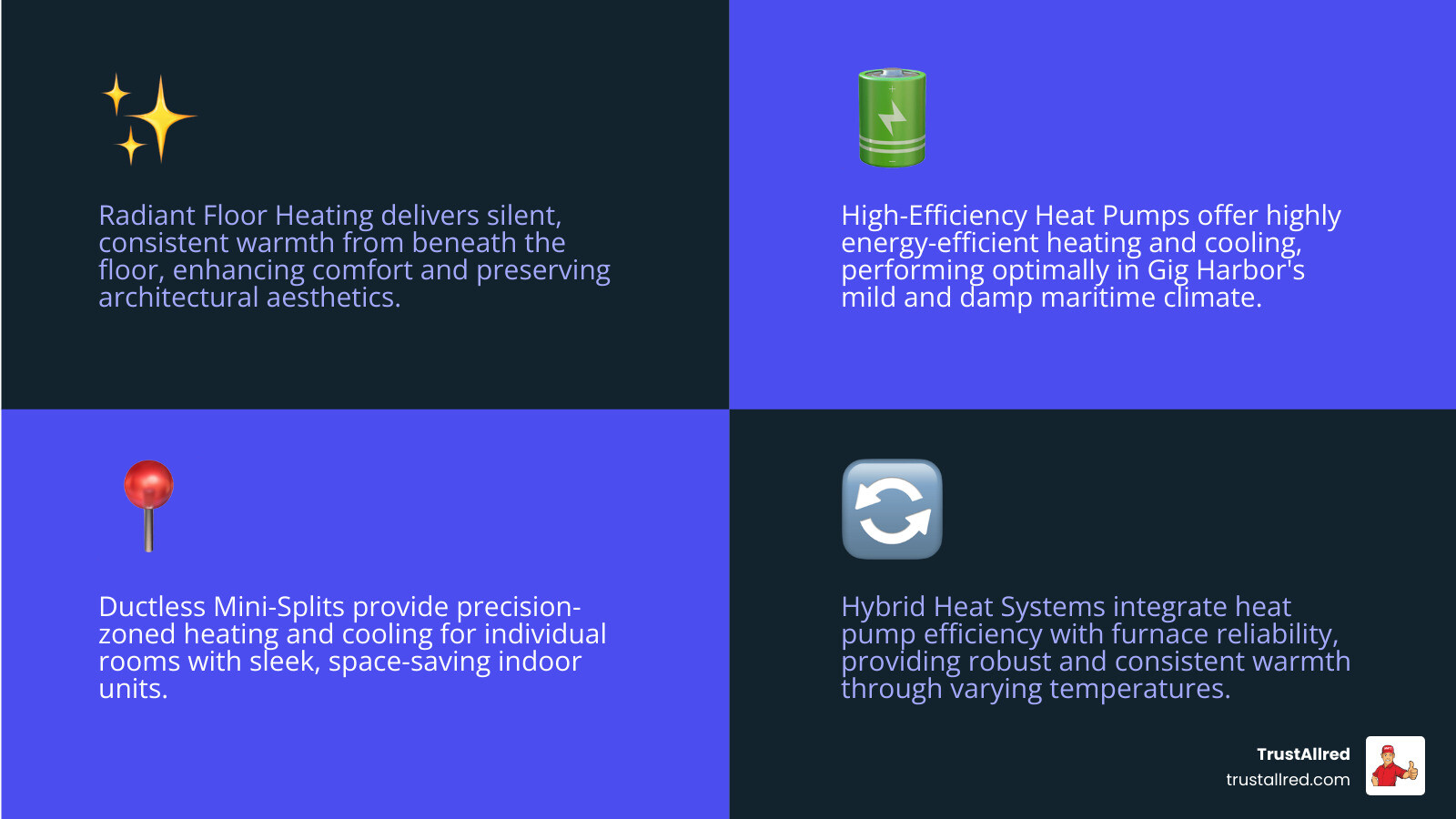 Heating for luxury homes in gig harbor, wa:Top 1 Cozy