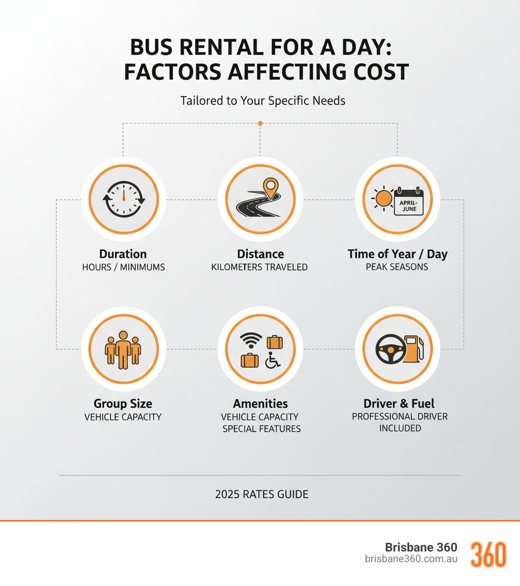 Bus Rental for a Day: Your Perfect 2025 Guide