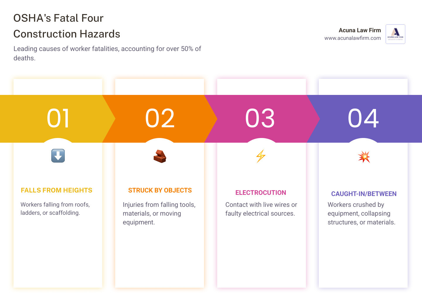 How much is my construction accident case worth: Top 2
