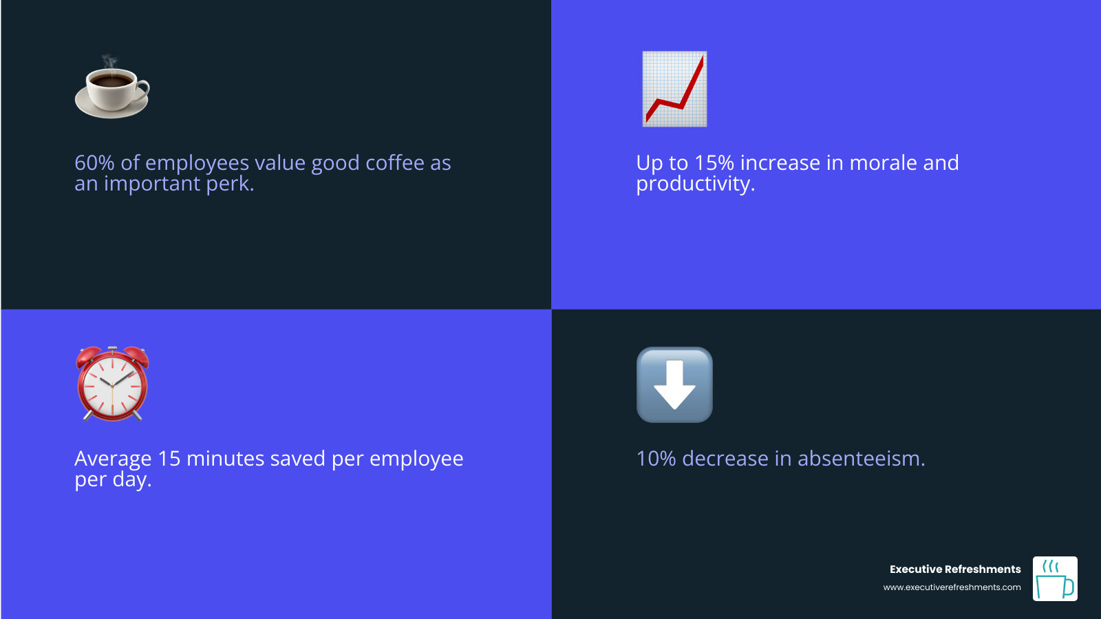 Coffee Vendors for Offices: Smart 2025 Guide
