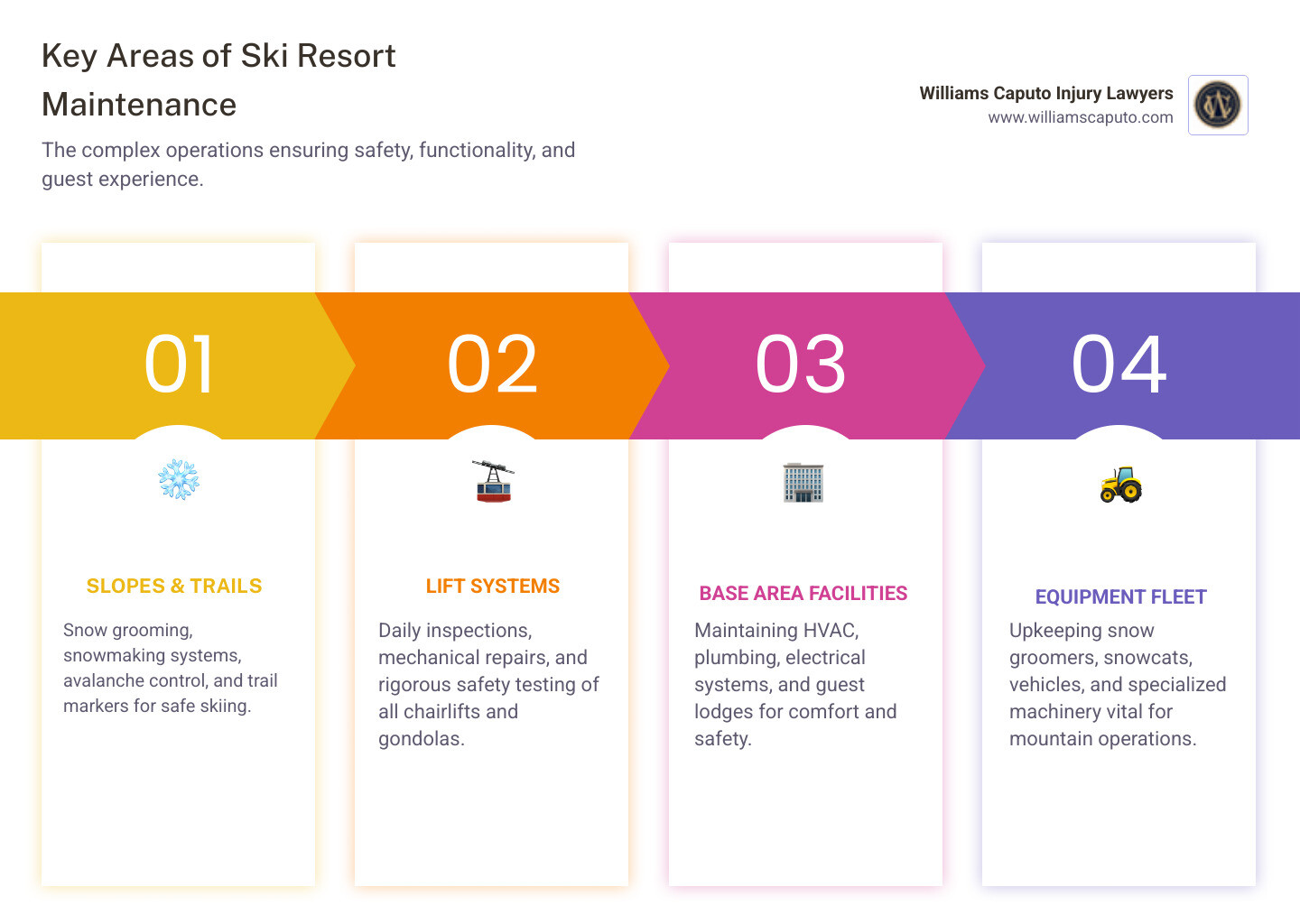 Ski resort maintenance: Critical for Safety 2025