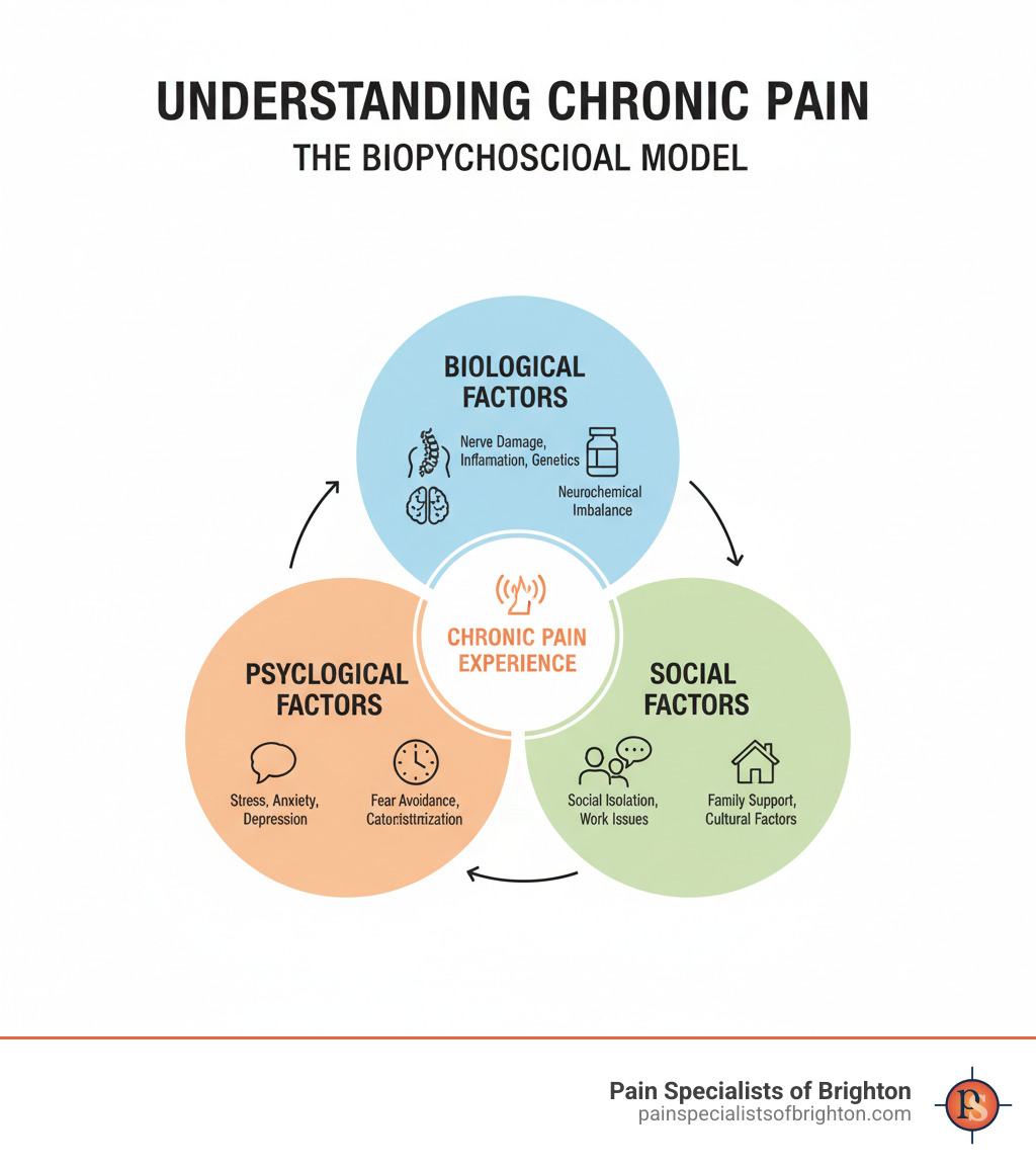 Chronic Pain Treatment Plan: 2025 Ultimate Guide