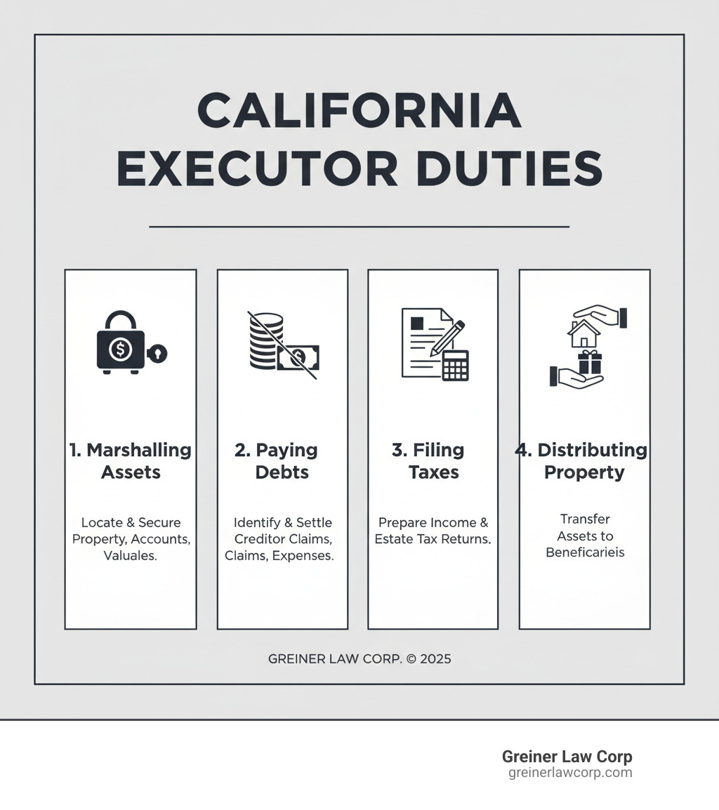 Executor Compensation California: 2025 Fees Revealed!