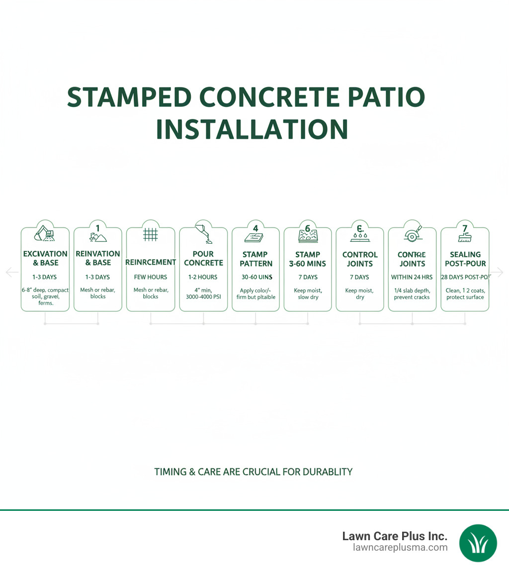 How to install a stamped concrete patio: Best Flawless 2025