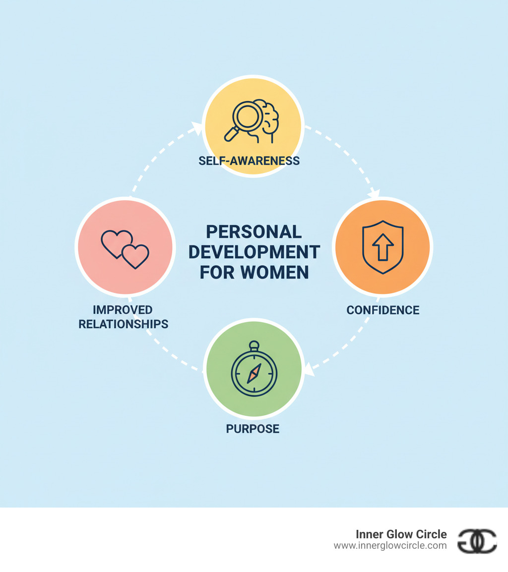 Personal Development for Women: 5 Empowering Pillars
