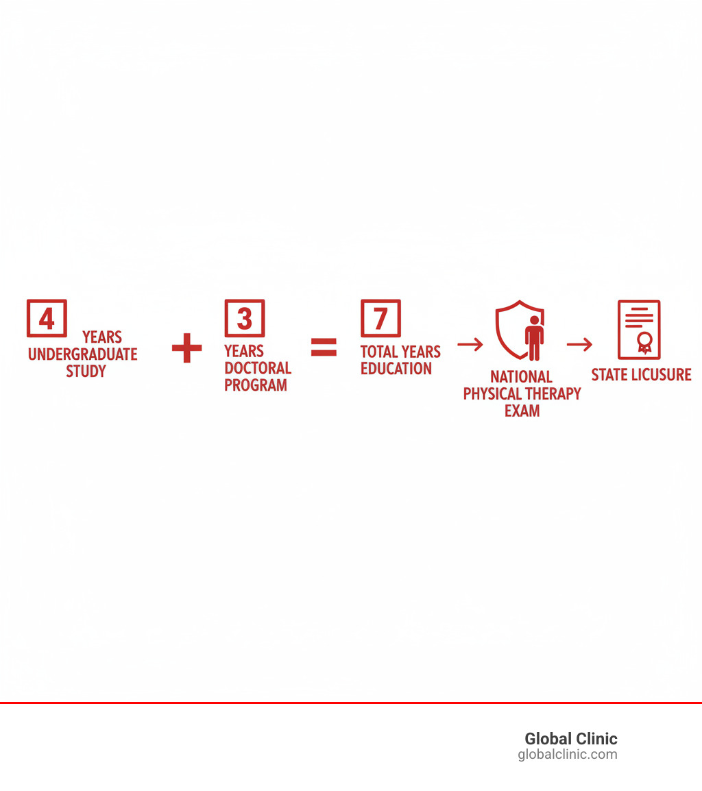 DPT meaning: 2 Crucial Meanings 2023