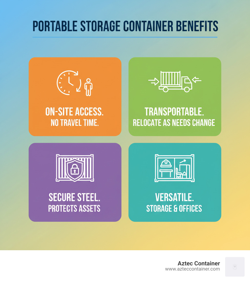 Portable Storage Containers: Ultimate Guide 2025