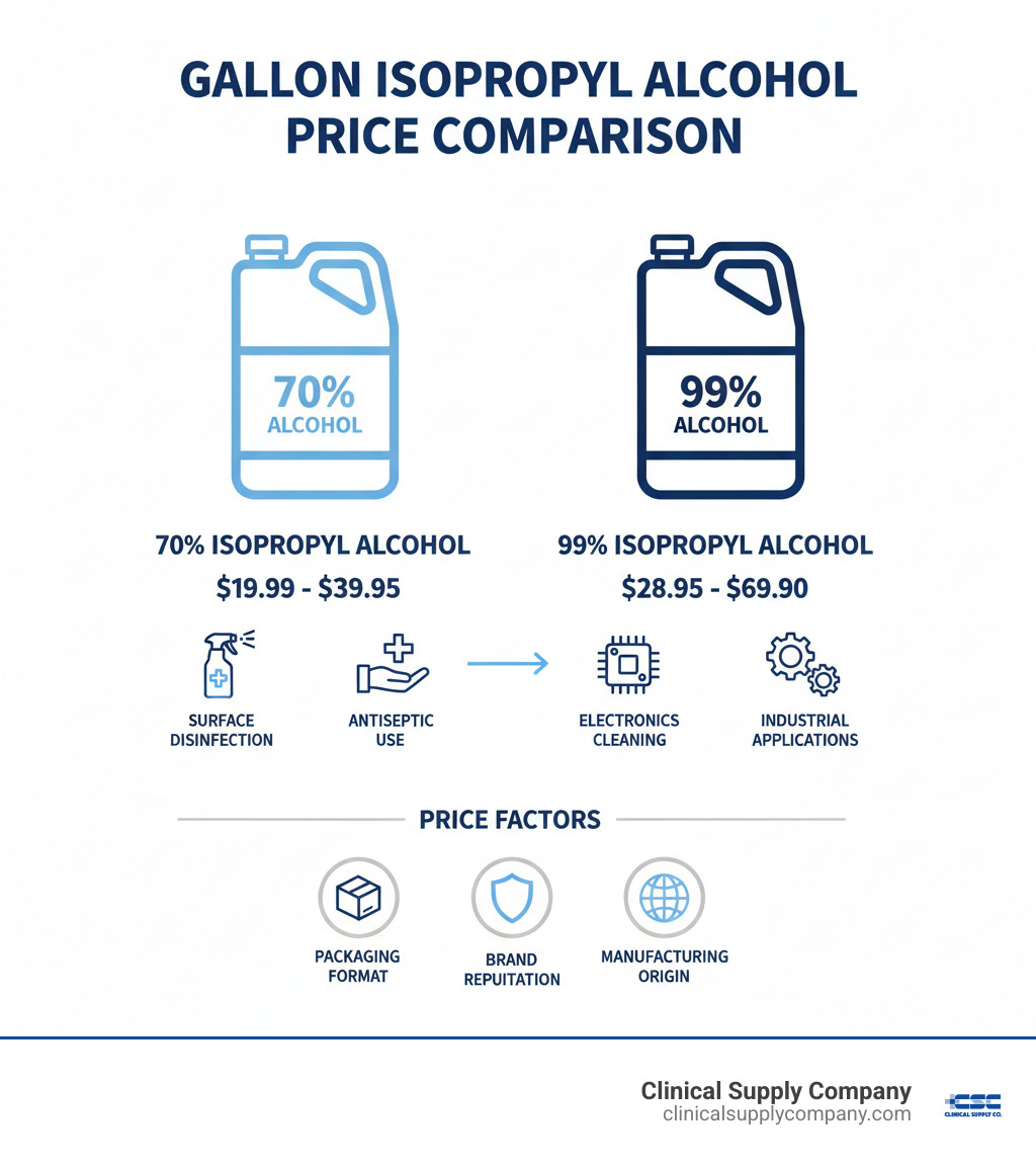 The Gallon Alcohol Price Tag: What to Expect