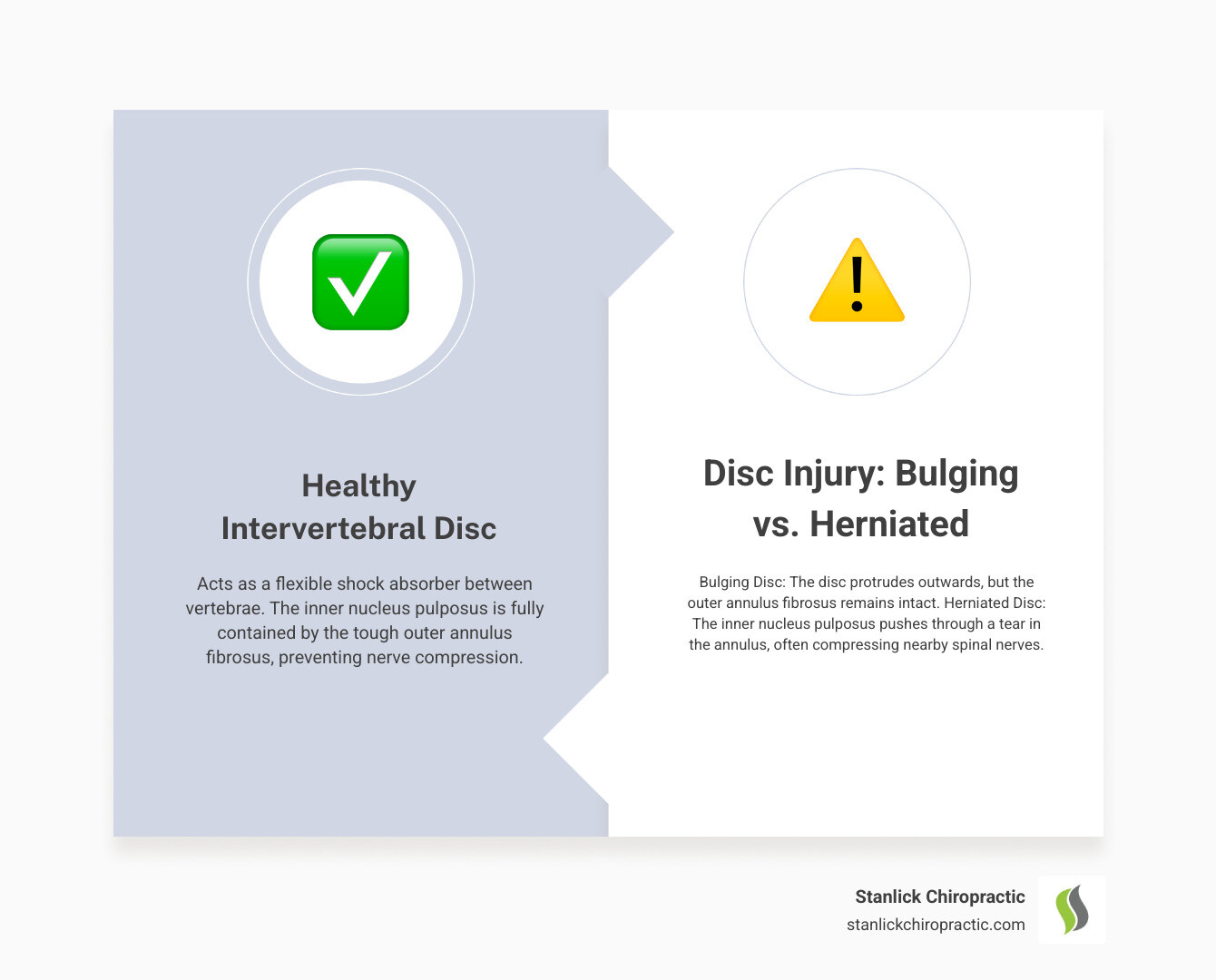 Disc Injury Chiropractor: 1 Smart Evaluation Guide