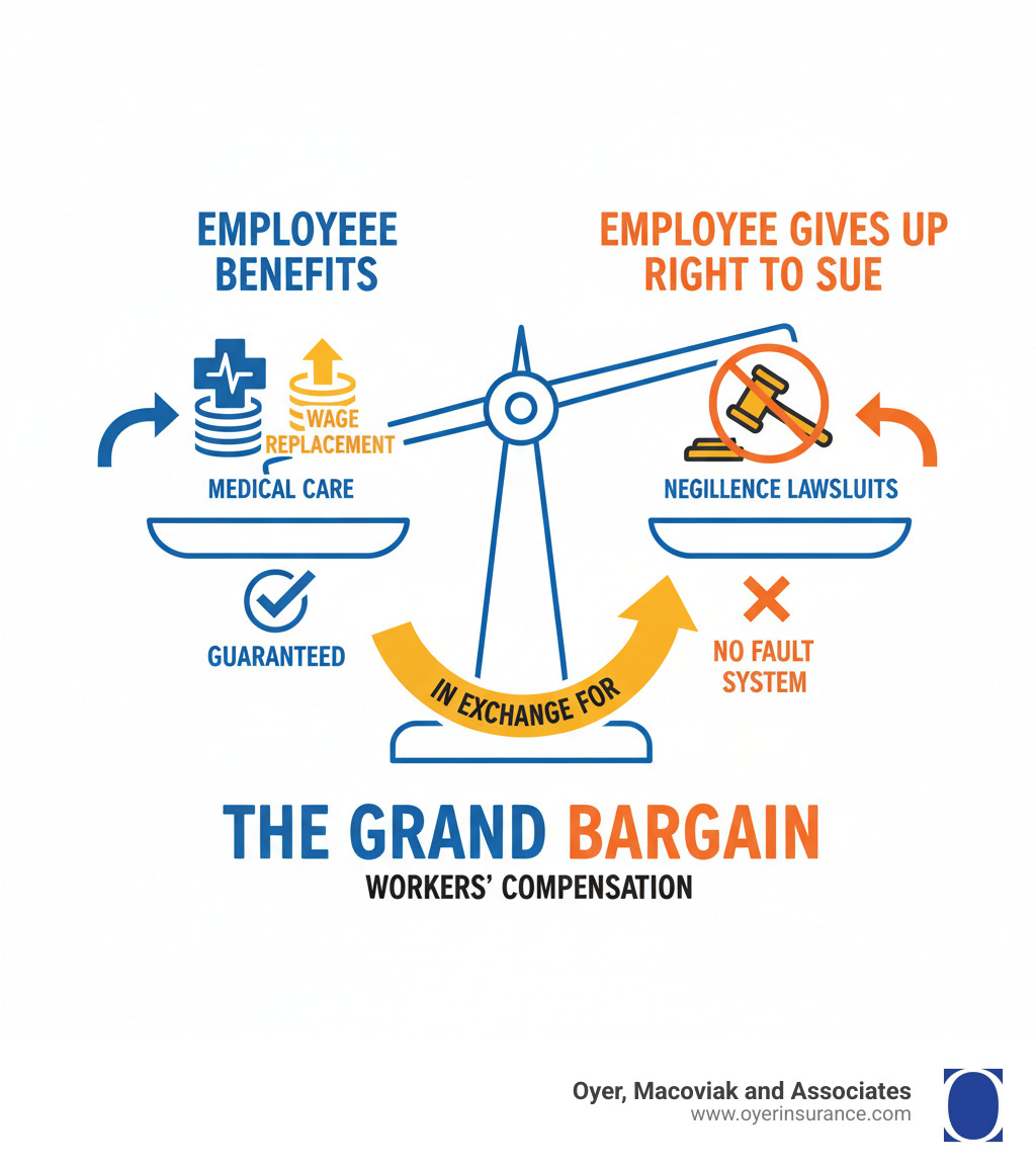 Workers Compensation Insurance: 2025 Crucial Protection