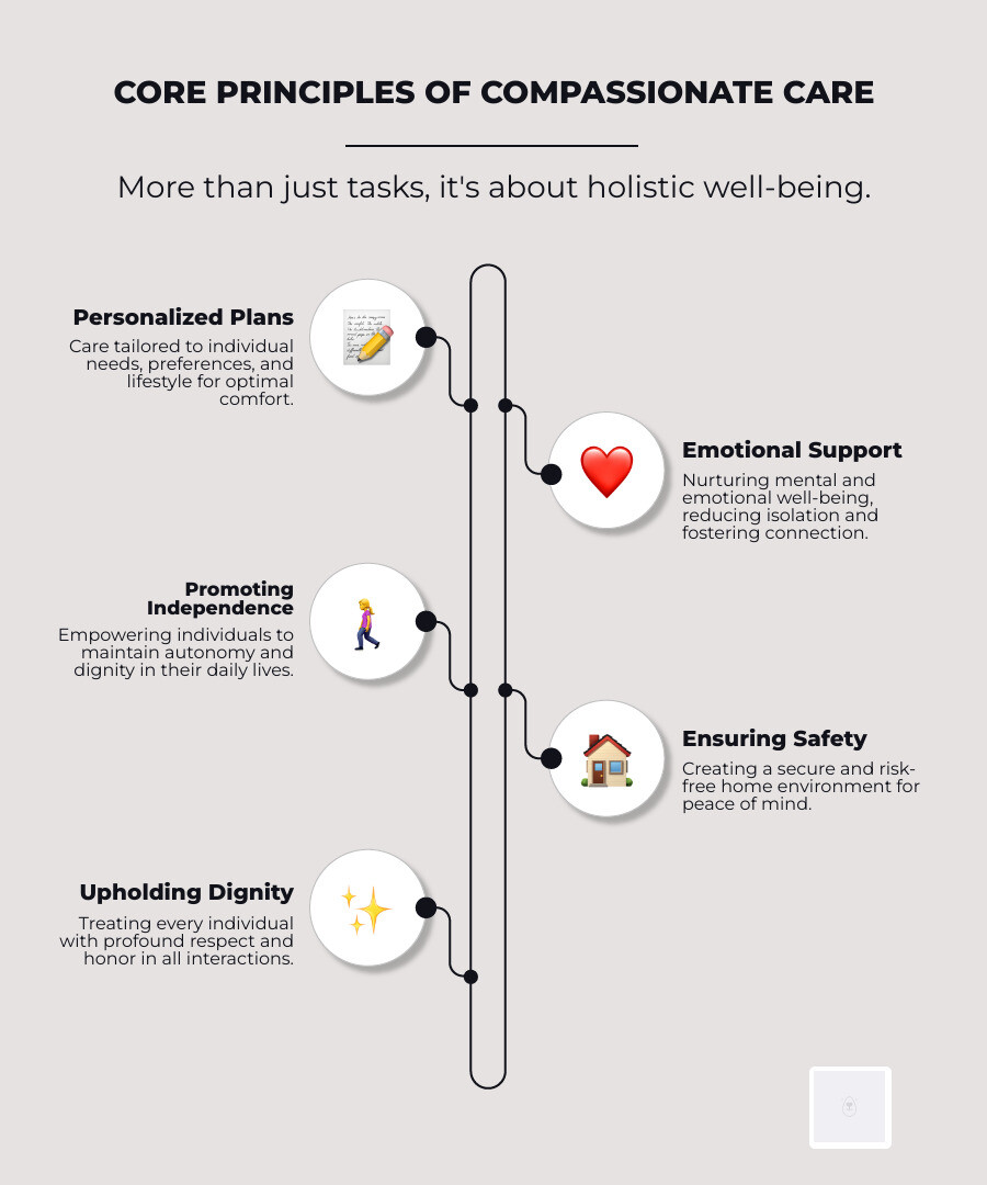 The Core Philosophy of Compassionate Care in St. Louis - Tamara Like Camera