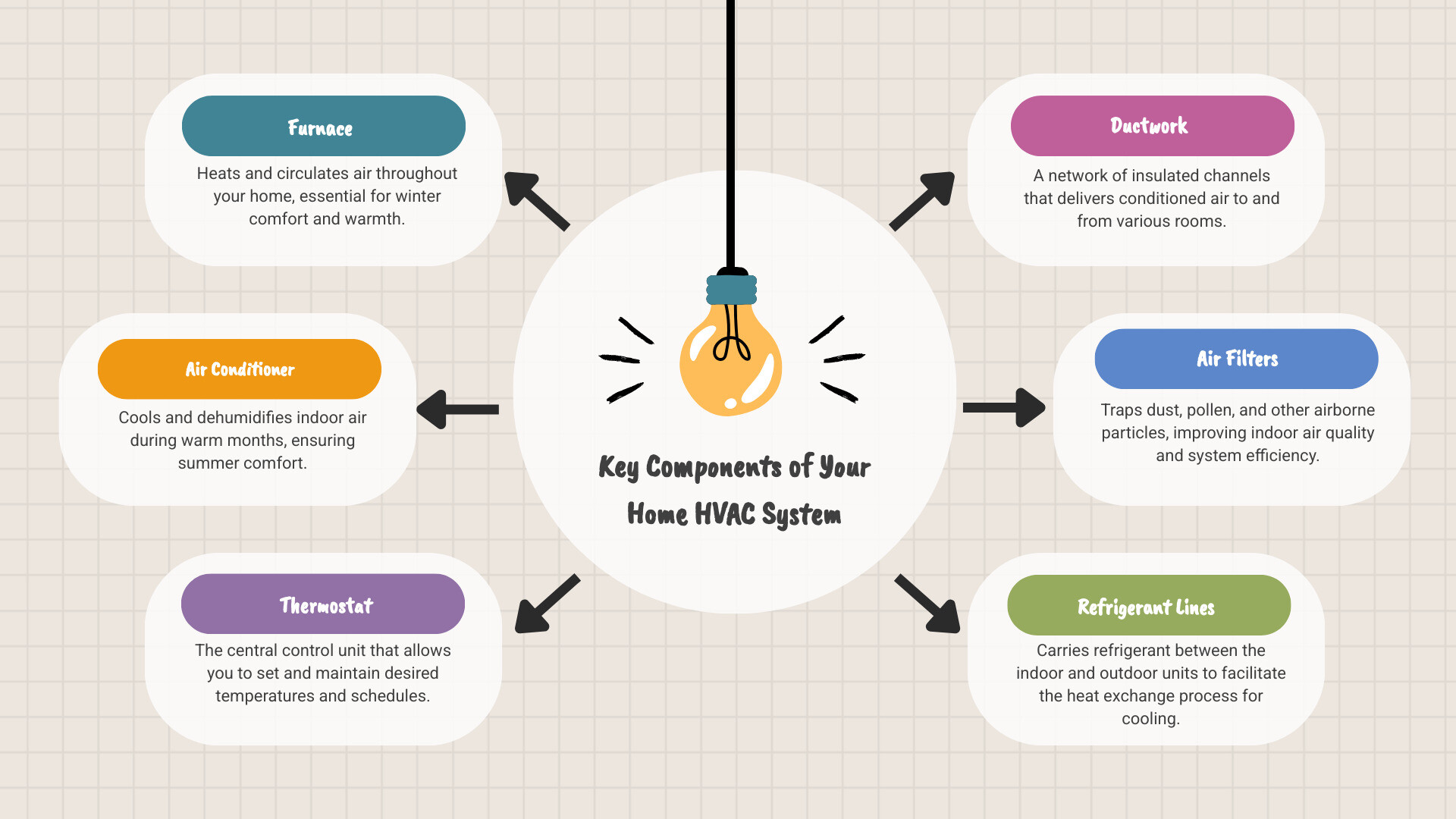 Best HVAC Repair Service Company: 5 Essential Tips