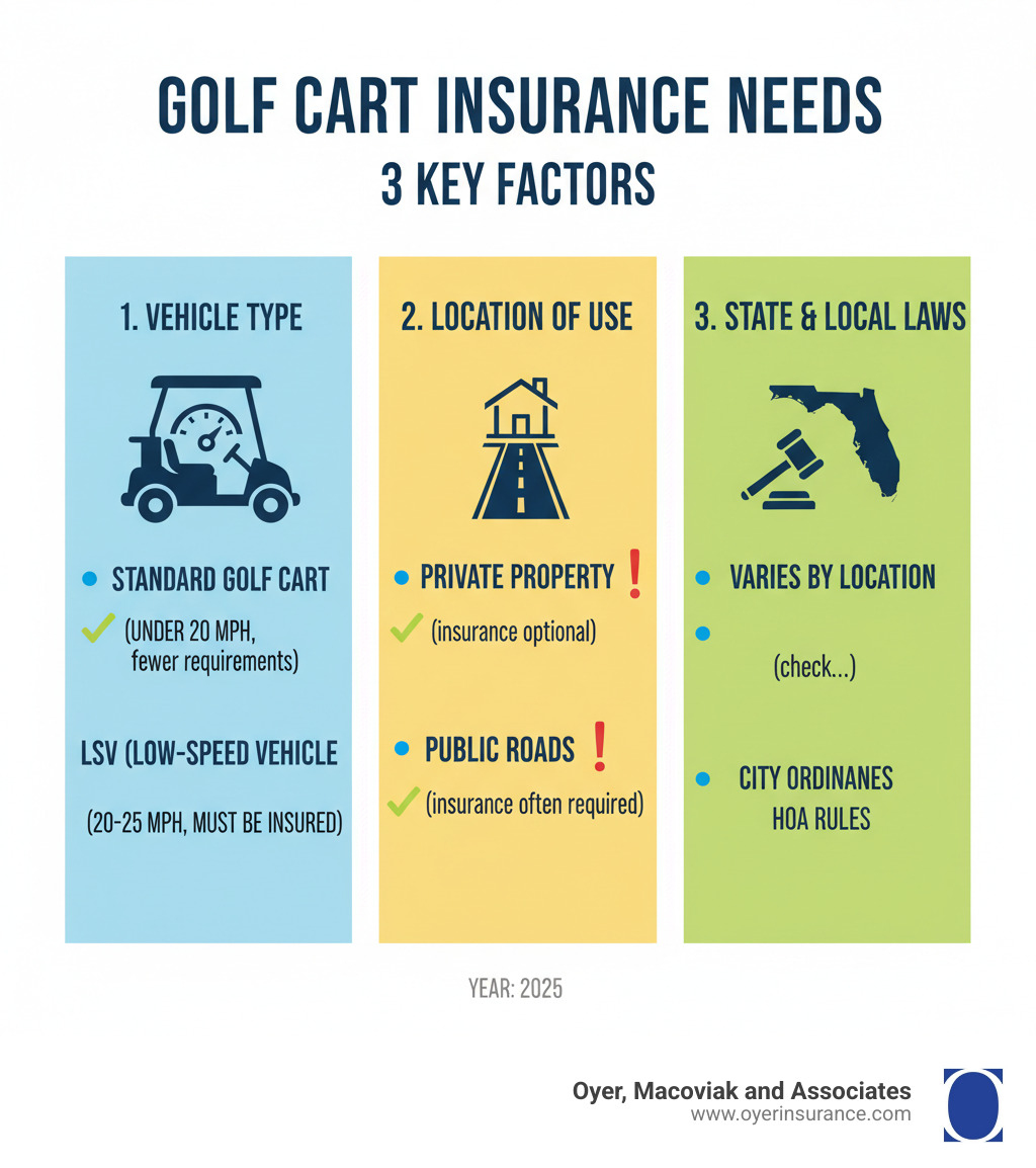 Do you have to insure a golf cart? 3 Essential Facts