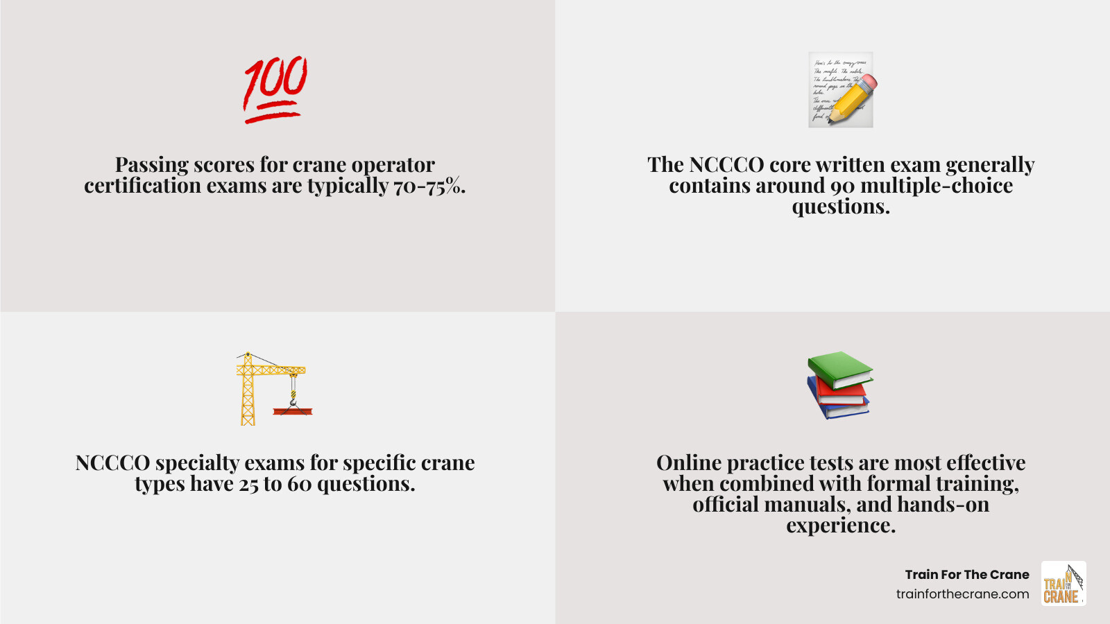 Crane operator practice test online: Master 4 Steps