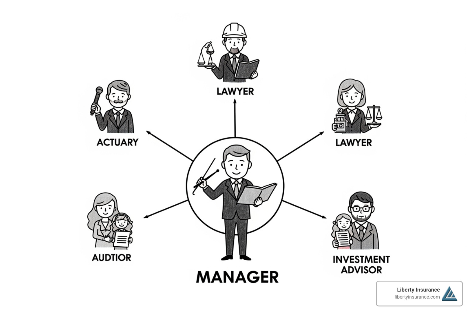 Captive Insurance Managers: Top Selection Guide