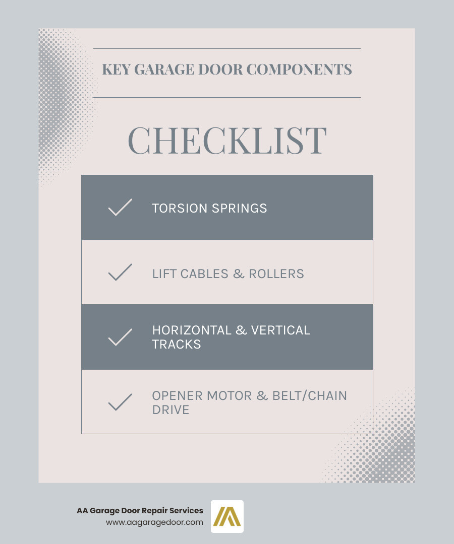 Don't Get Stuck: Reliable Garage Door Repair in Eau Claire - AA Garage ...
