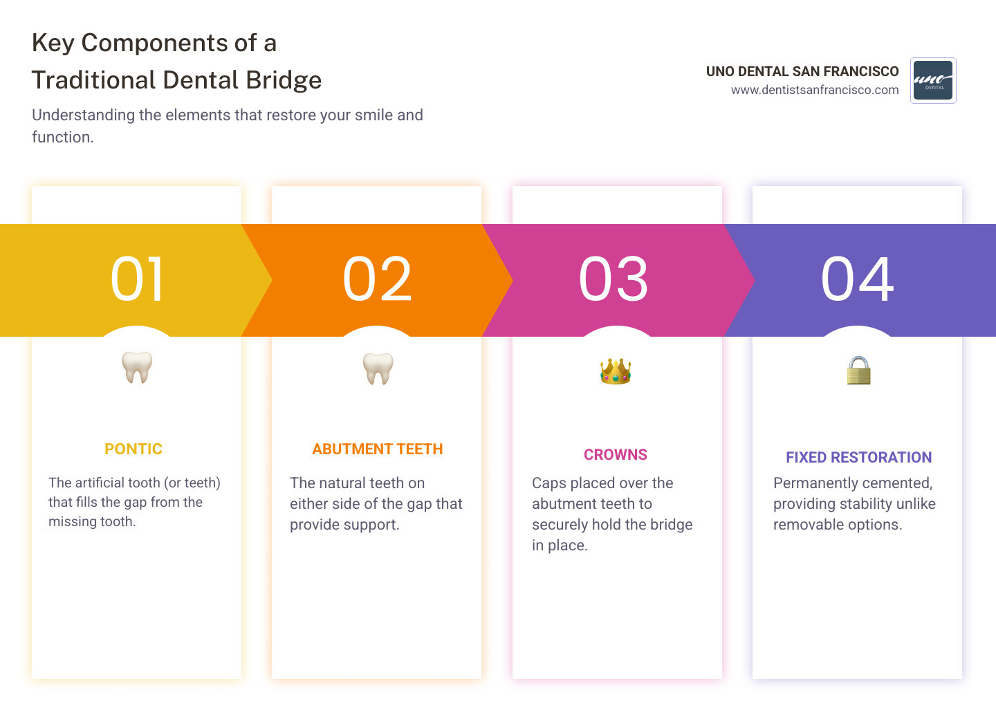 Dental Bridge for Missing Tooth: 4 Amazing Facts