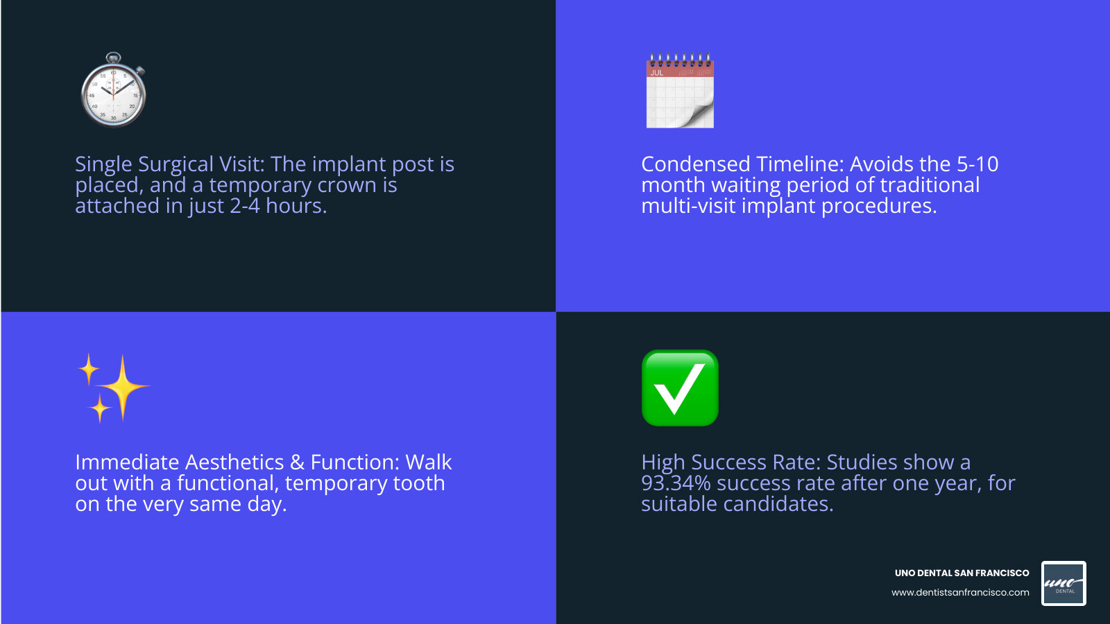 Dental Implant Same Day 101: Ultimate Guide