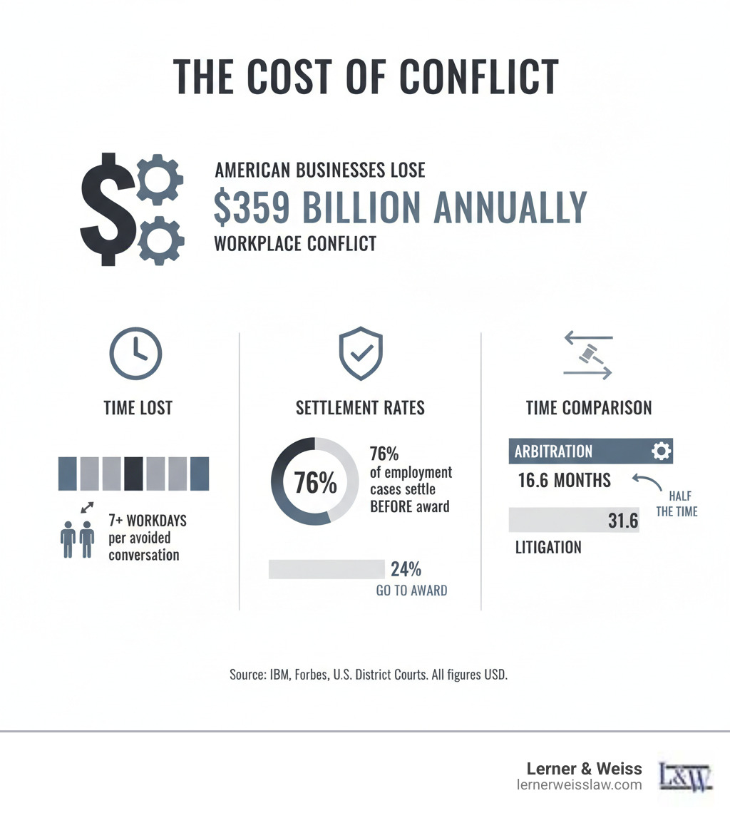 Workplace Dispute Resolution: Crucial Strategies 2025