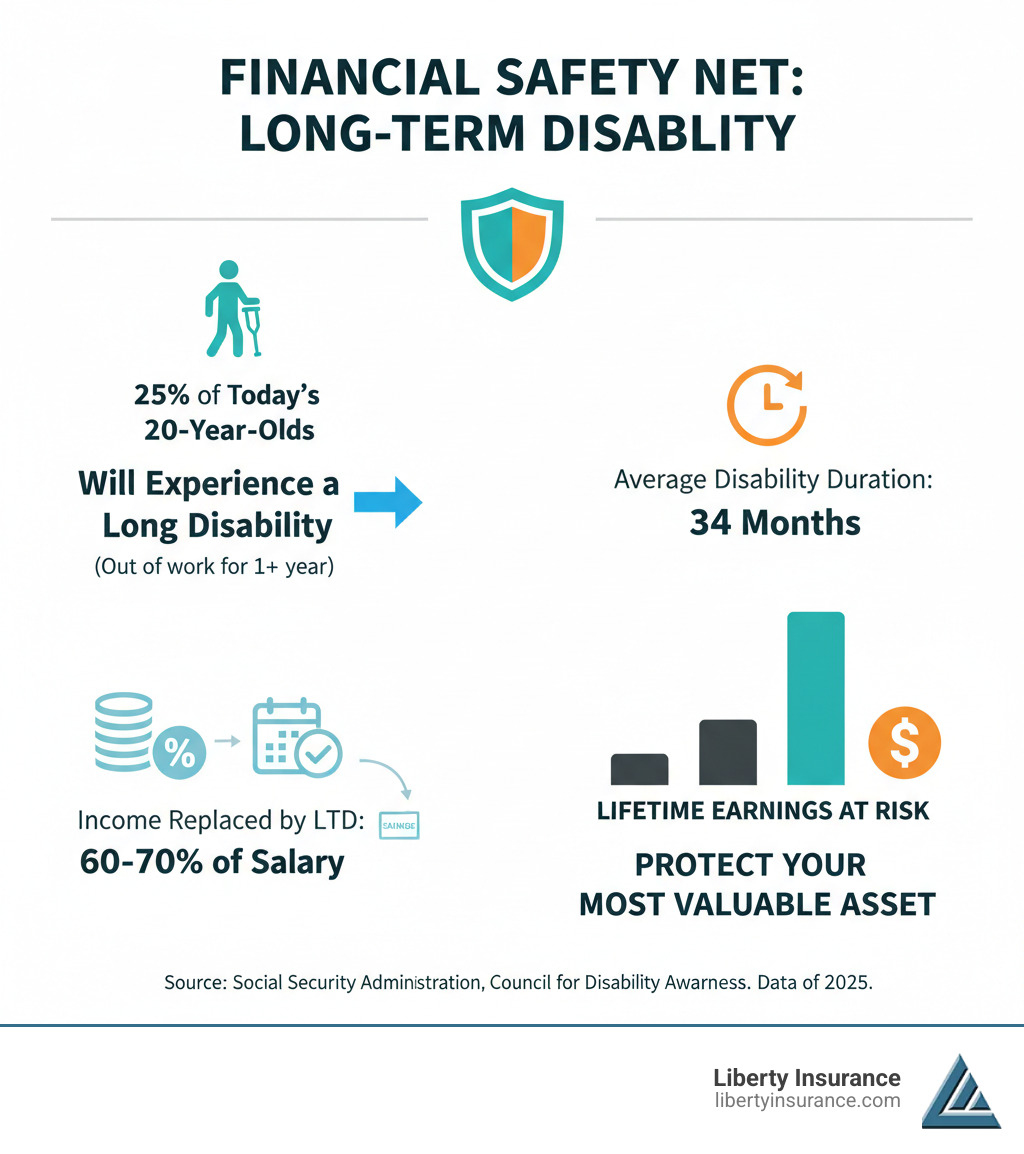 Long Term Disability Insurance: Secure Your 2025 Income