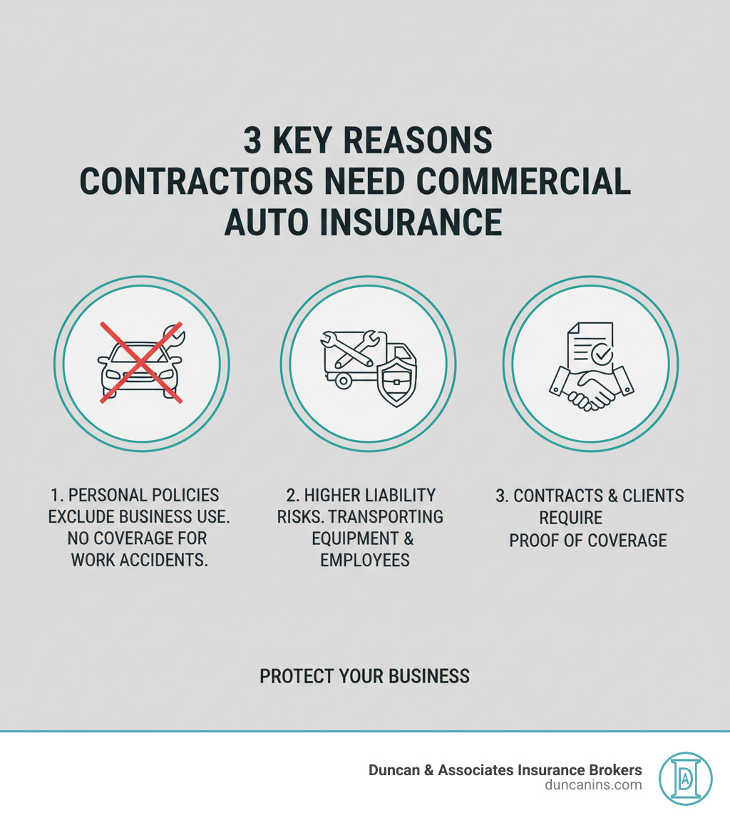 Commercial auto insurance for contractors: 3 Key Benefits