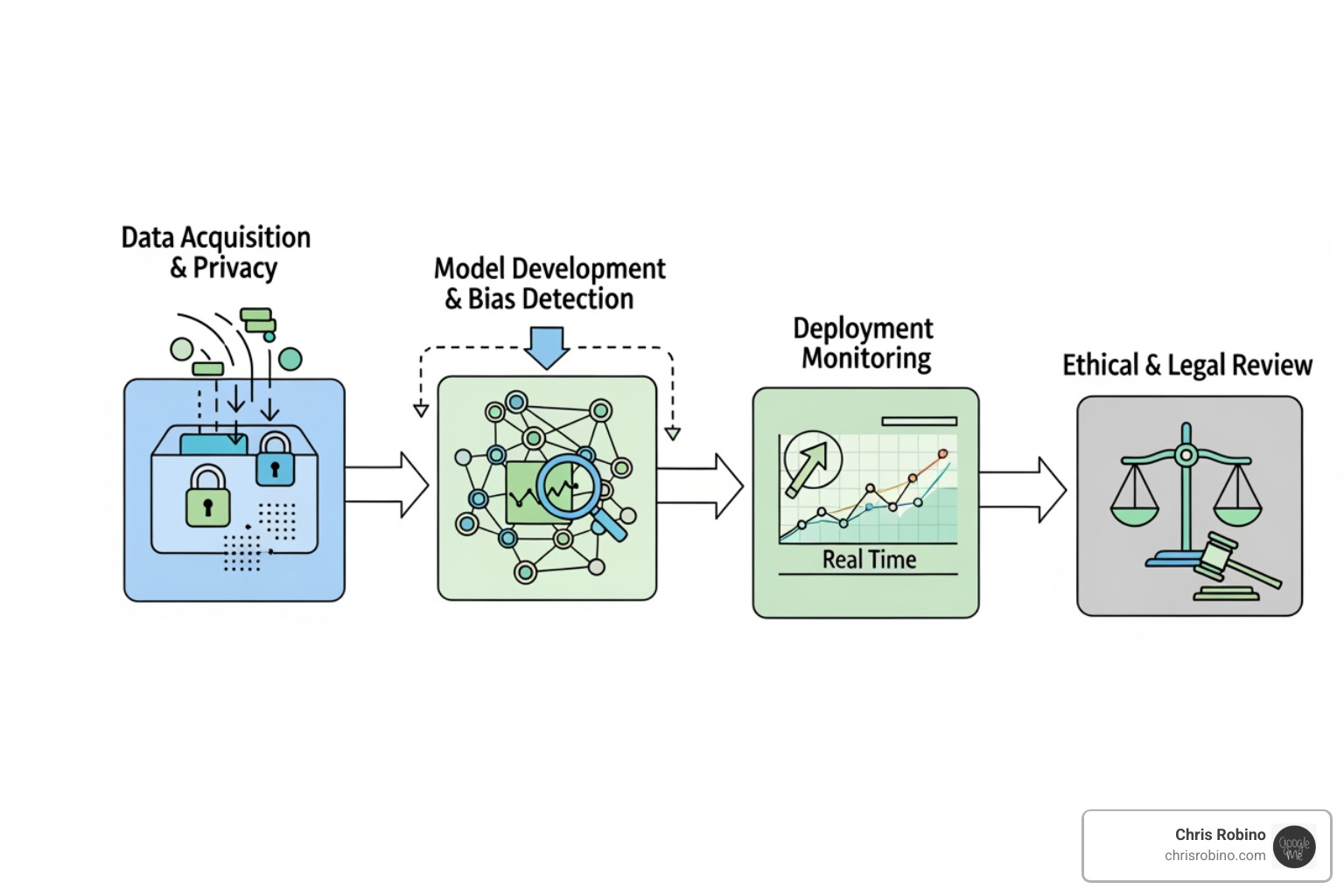 AI driven innovation: Unleash 2025 Creativity