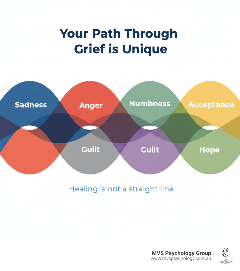 Online Grief Counselling: Unlock 2025 Healing