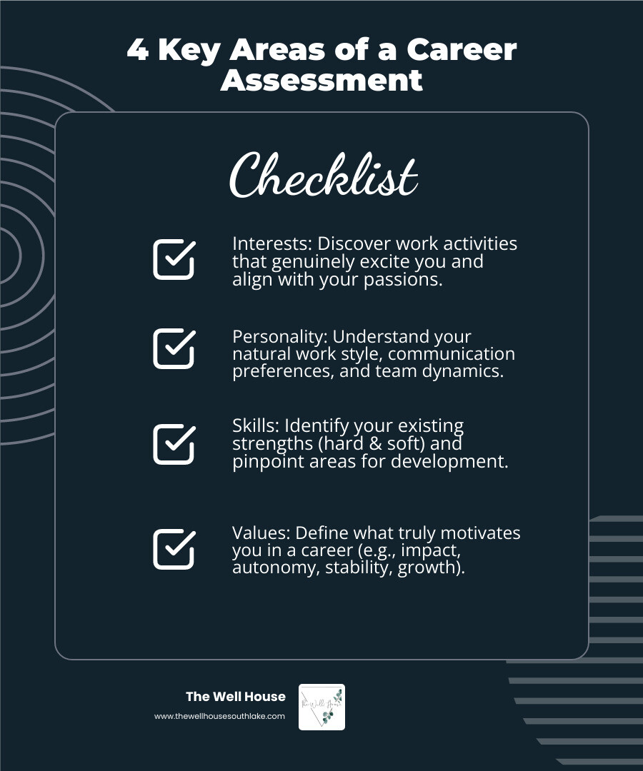 Career Assessment for Adults*: 4 Steps to Thrive