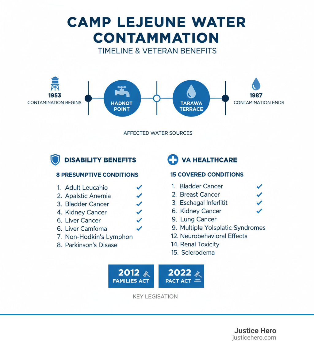 Camp Lejeune veterans: Your 2025 Guide to Justice