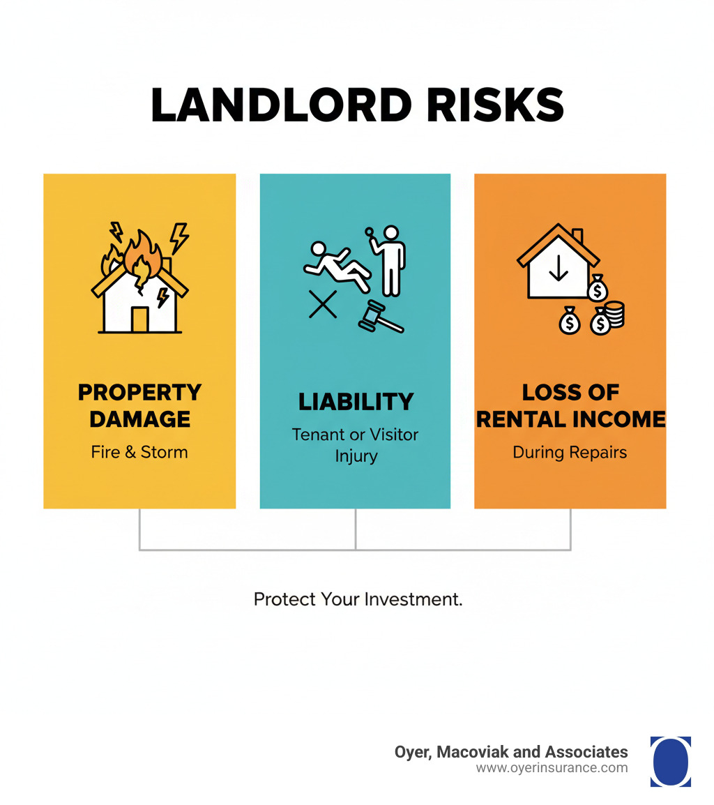 Residential Landlord Insurance Quotes: Avoid 2025 Ripoffs