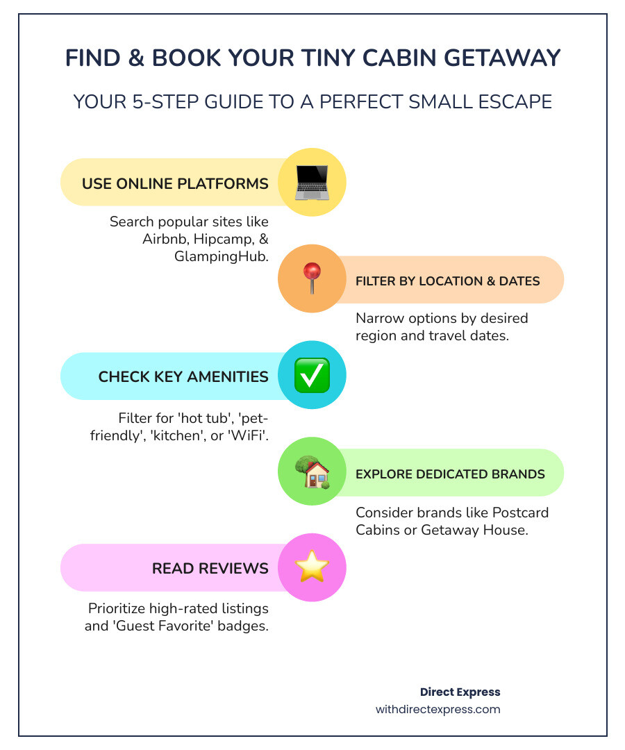 Tiny cabin getaways near me: Ultimate Fun in 2025