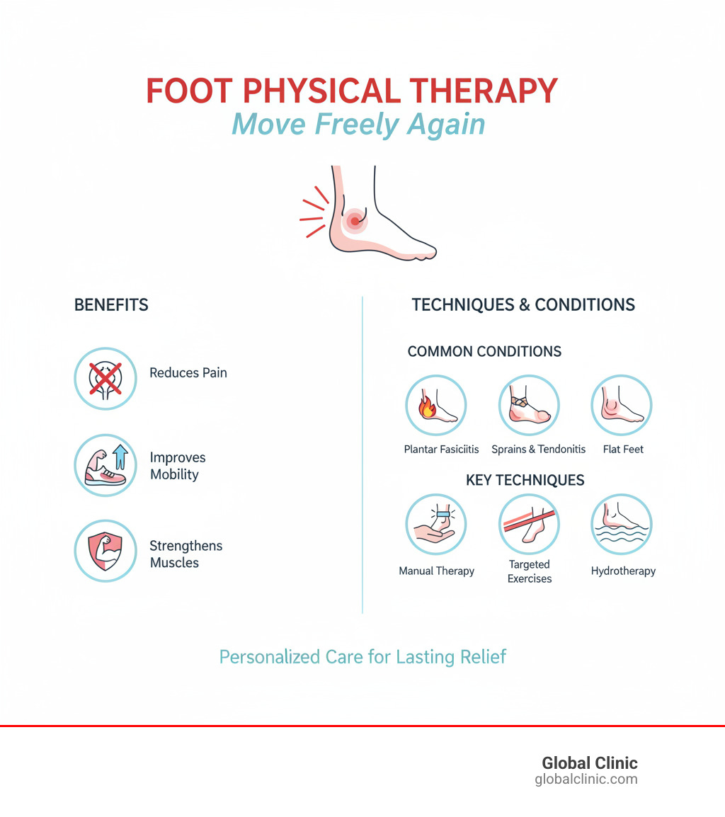 Physical therapy foot: Restore Ultimate Freedom 2025