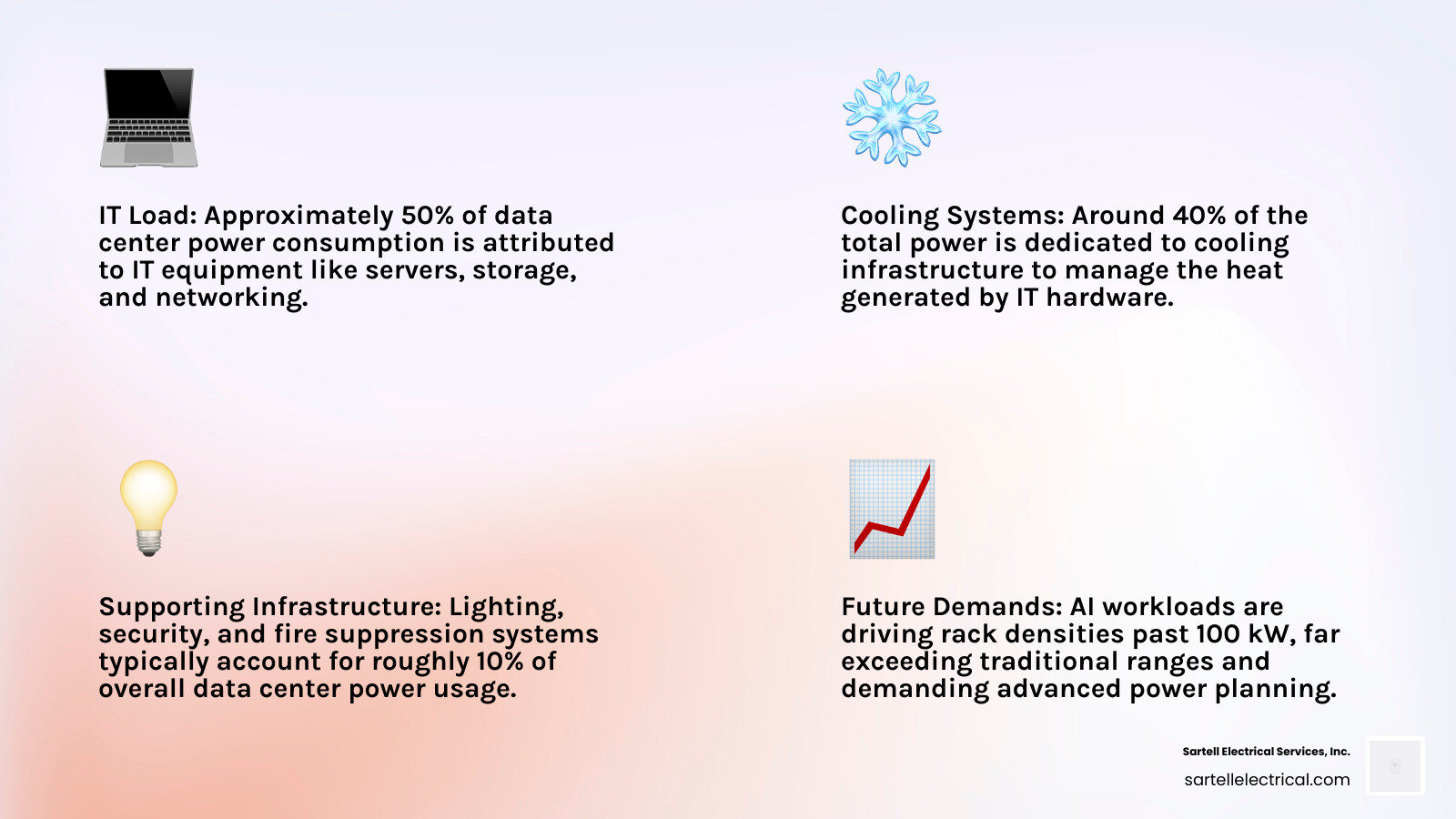 Data Center Power Planning: Optimize for #1 Best Efficiency