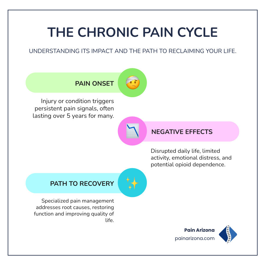 Pain management in mesa arizona: Expert Solutions 2025