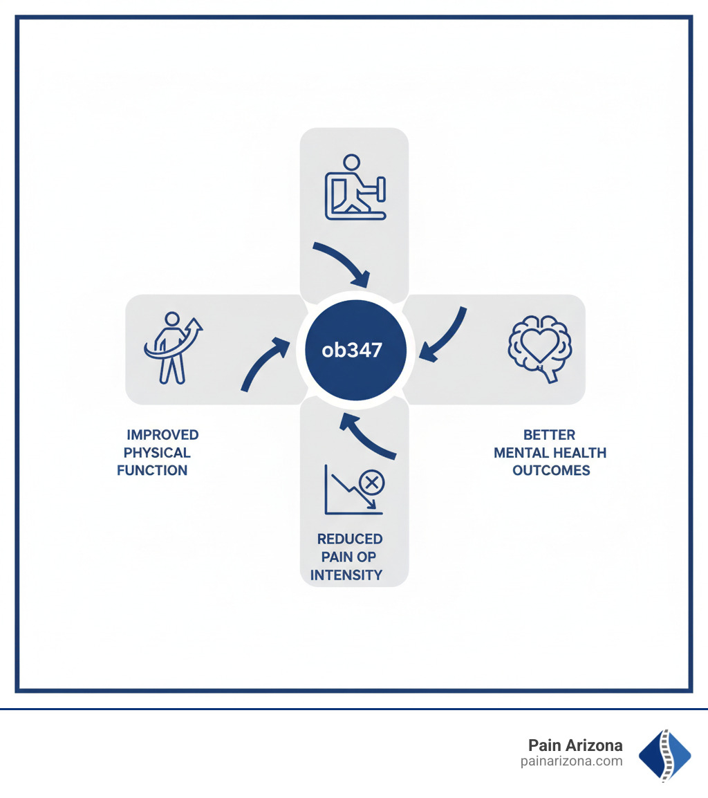 Back Pain Specialist Phoenix: Expert Relief 2025