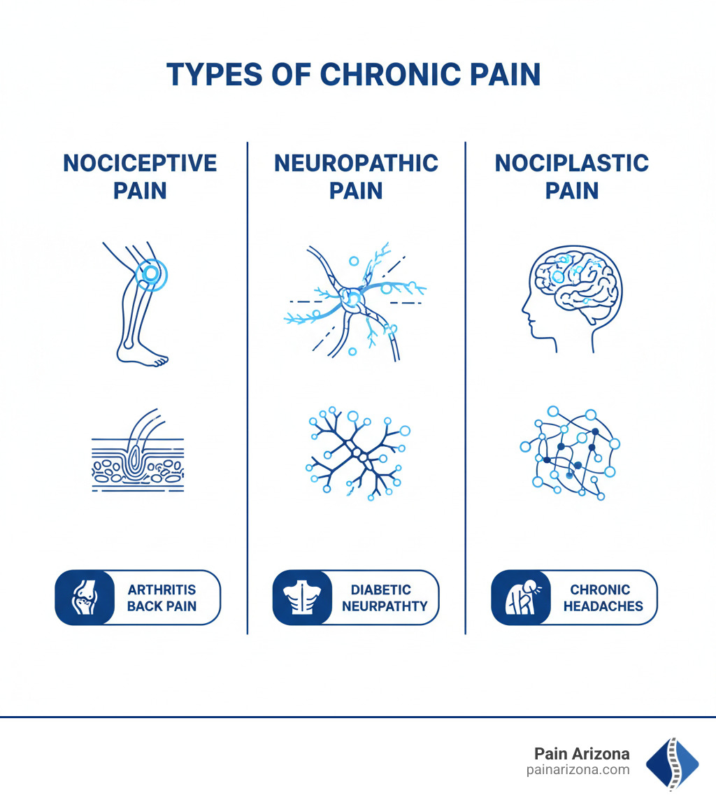Pain Management Advanced: Unlock Relief 2025