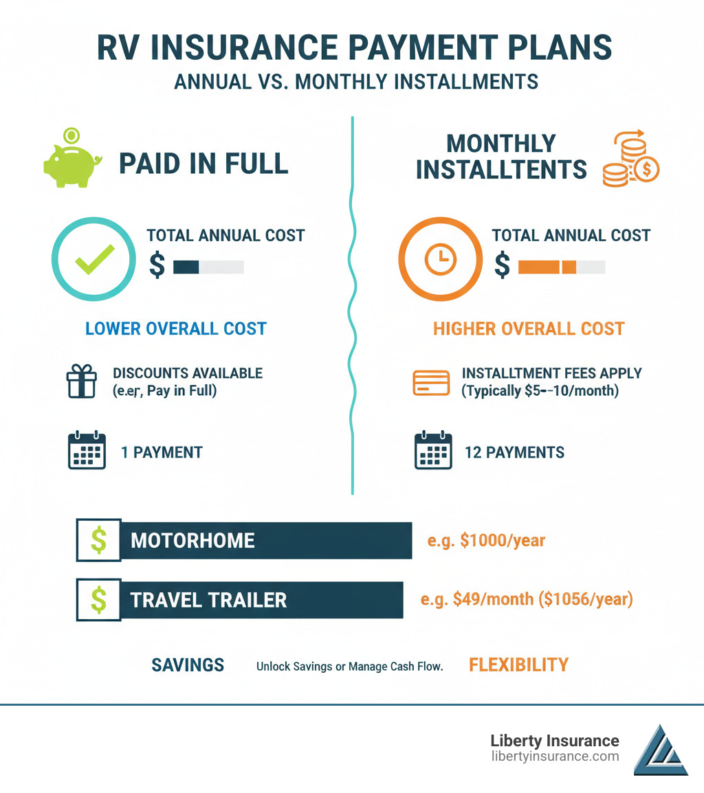 Monthly RV Insurance: Best Bet 2025?