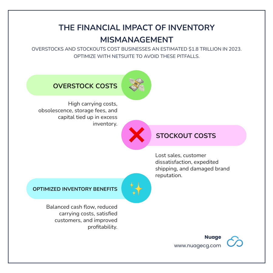 NetSuite inventory optimization: 3 Advanced Steps