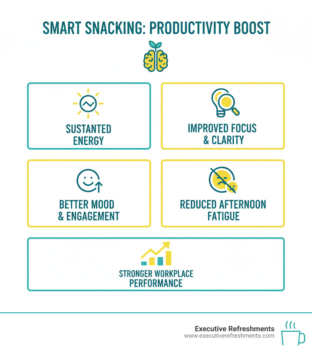Healthy fast snacks for work: Boost Focus 2025