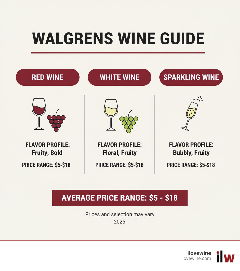 Best Wine at Walgreens: Discover 2025 Picks