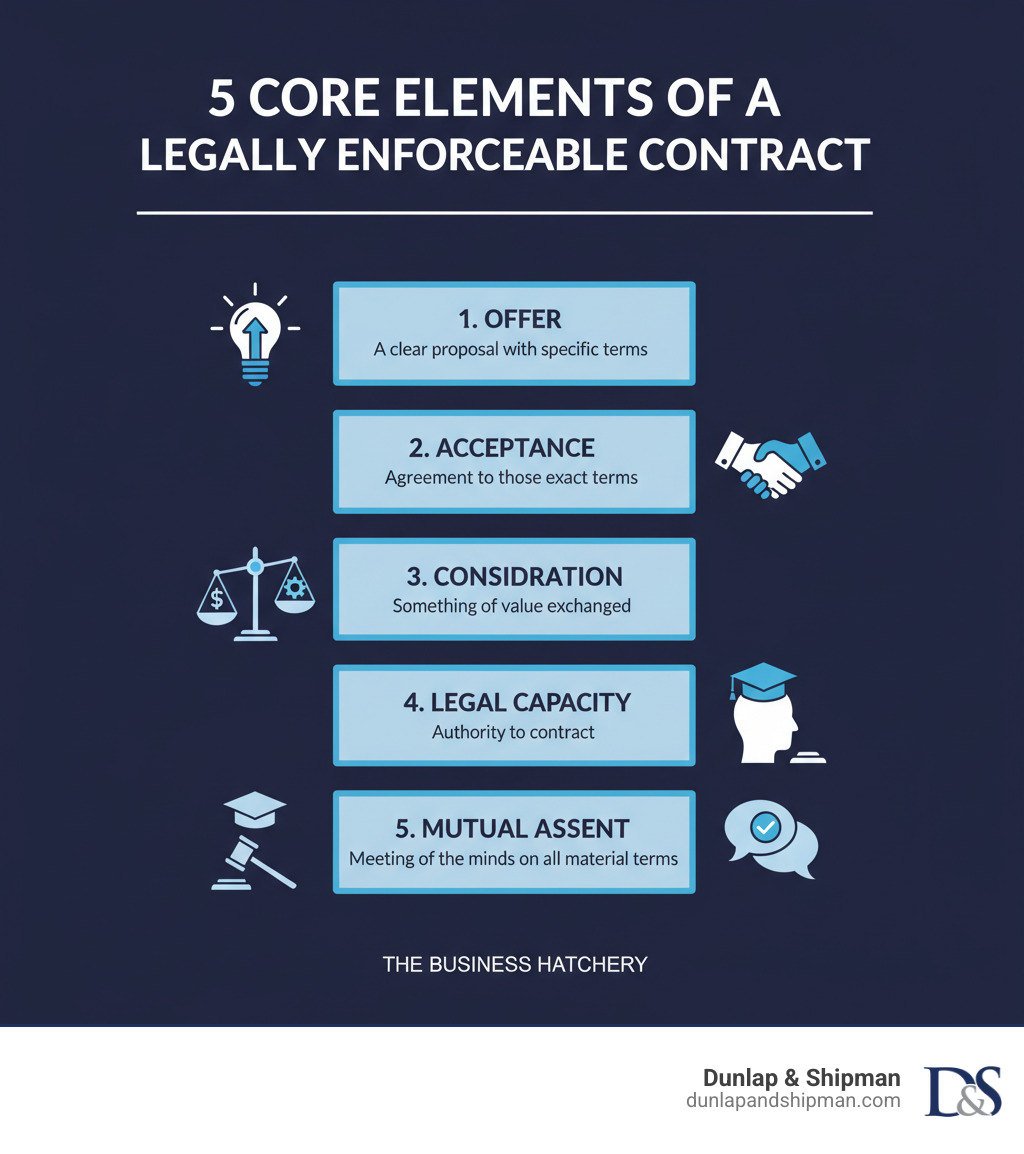 Business Contract Drafting: Be a Hero in 5 Steps