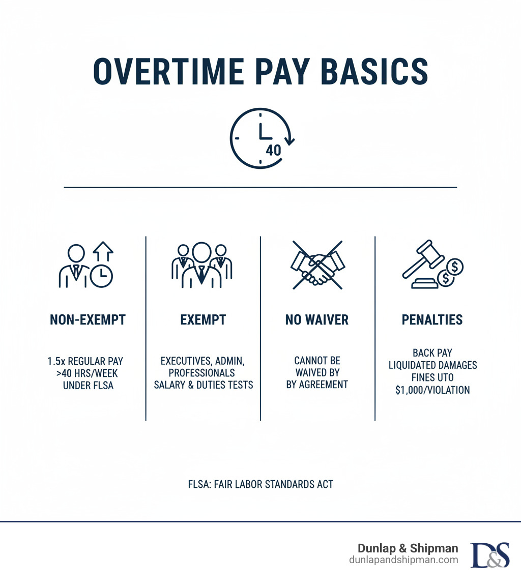 Overtime pay dispute: 4 Steps to Resolve It