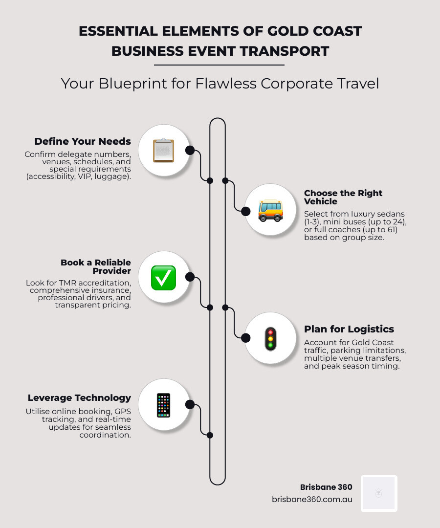 Gold Coast Business Event Transport: 3 Flawless Steps