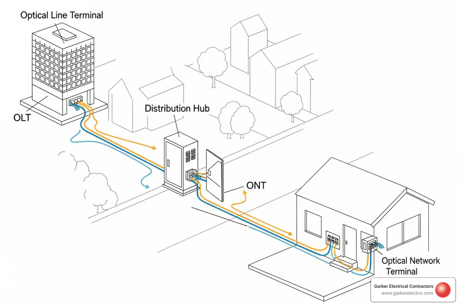 Fiber Optic Installation: Ultimate Guide 2025